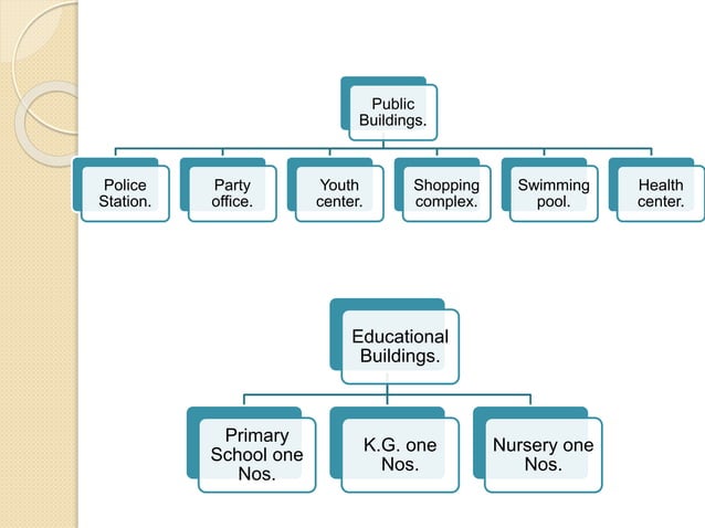 Work Breakdown Structure (WBS) | PPTX | Civil Engineering Industry ...