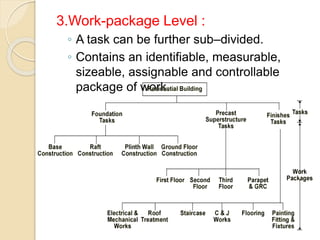 Work Breakdown Structure (WBS) | PPTX