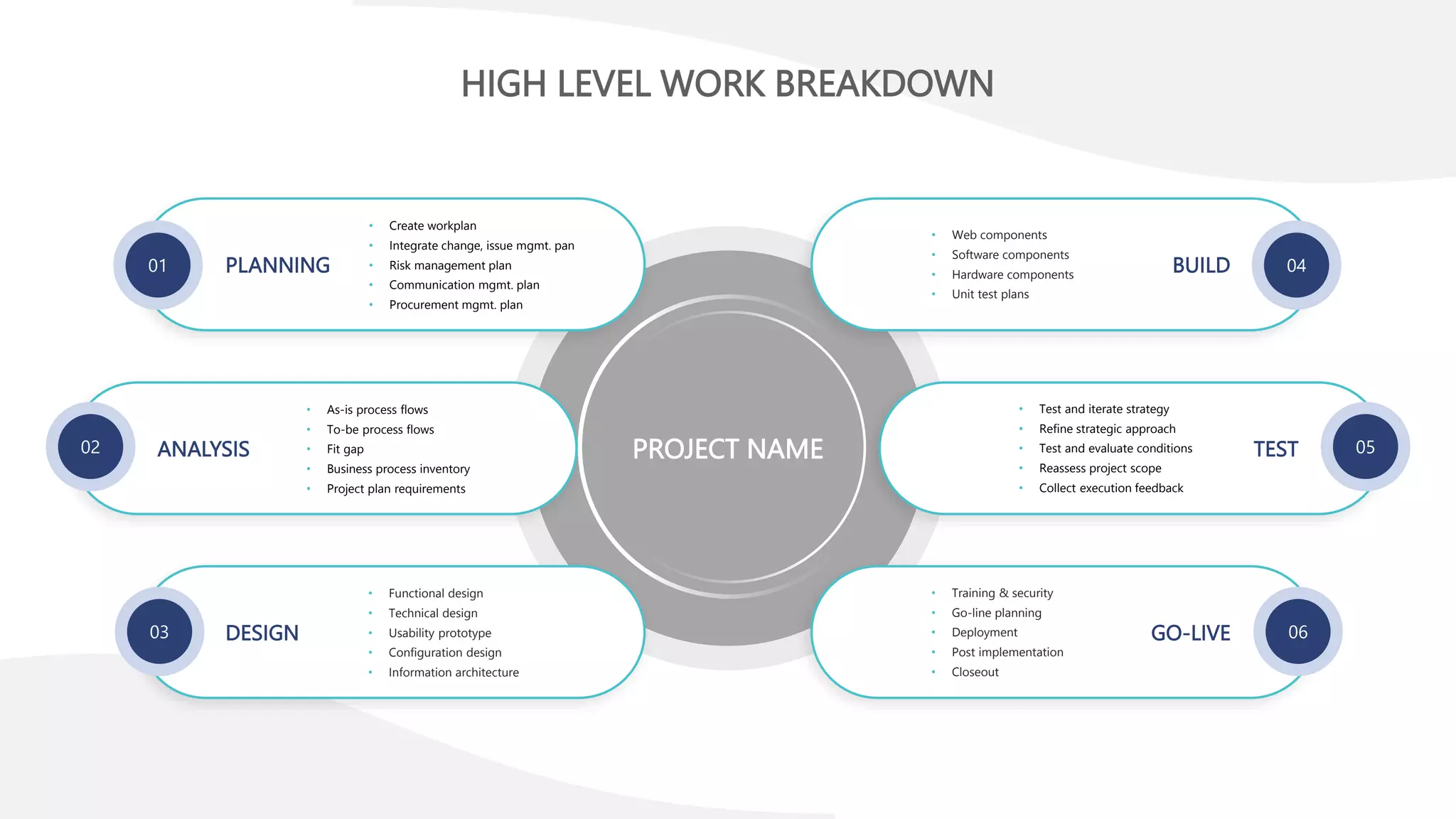 Work Breakdown Structure.pptx