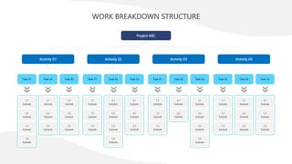Work Breakdown Structure.pptx