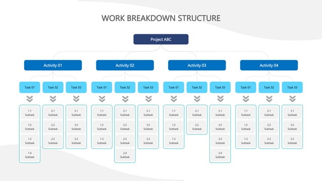 Work Breakdown Structure.pptx