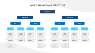 Work Breakdown Structure.pptx