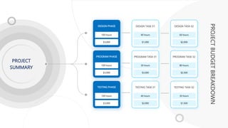 Work Breakdown Structure.pptx