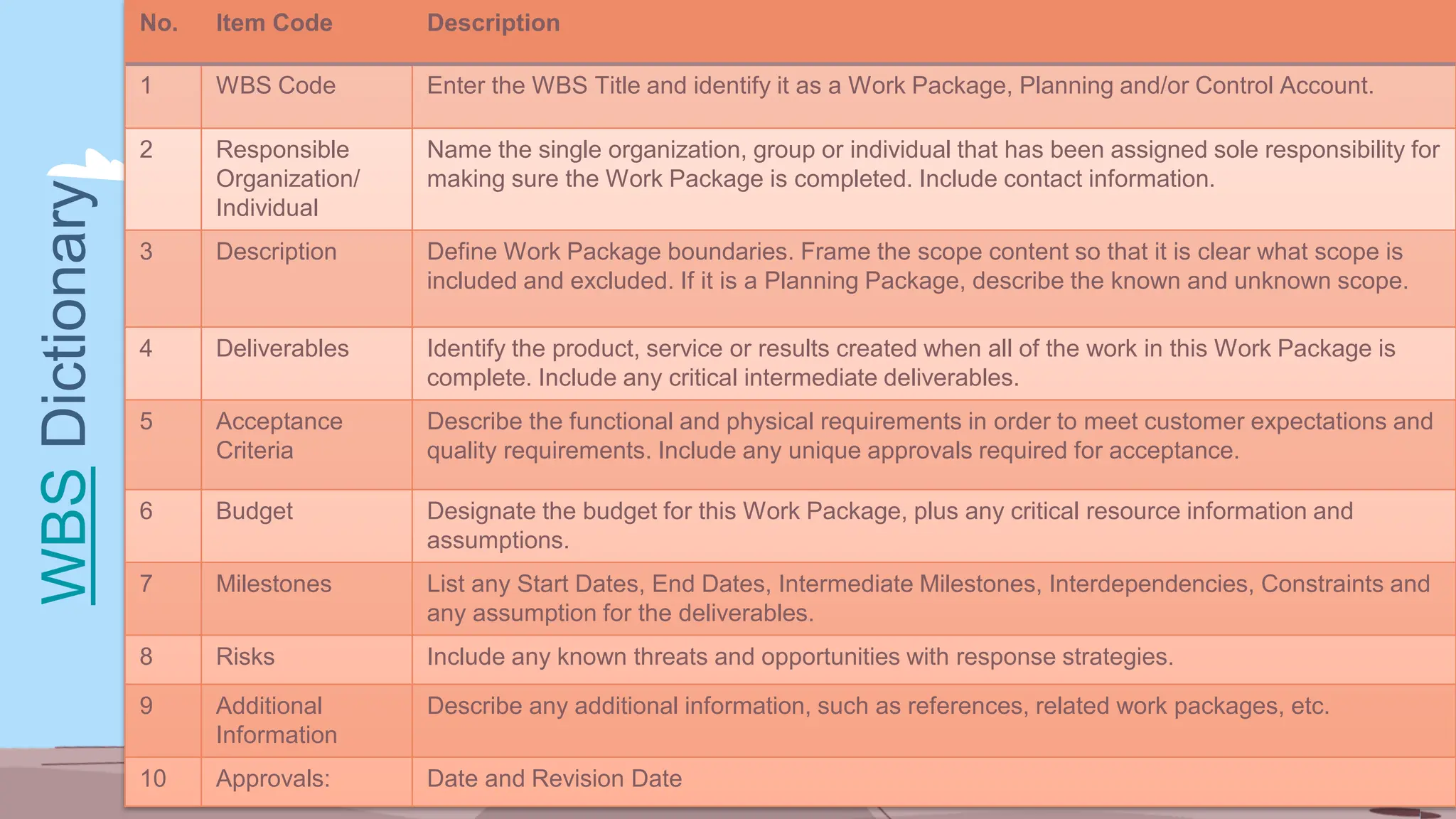 Work Breakdown Structure of Construction Work | PDF