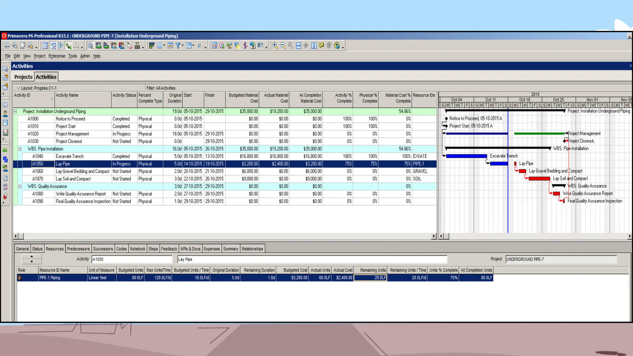 Work Breakdown Structure of Construction Work | PDF | Business ...