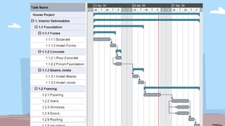 Work Breakdown Structure of Construction Work | PDF