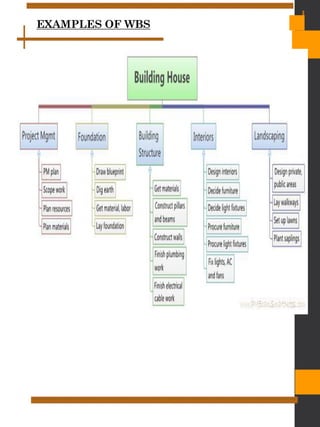 Work Breakdown Structure in Construction Management | PDF