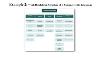 Work Breakdown Structure 1.pdf