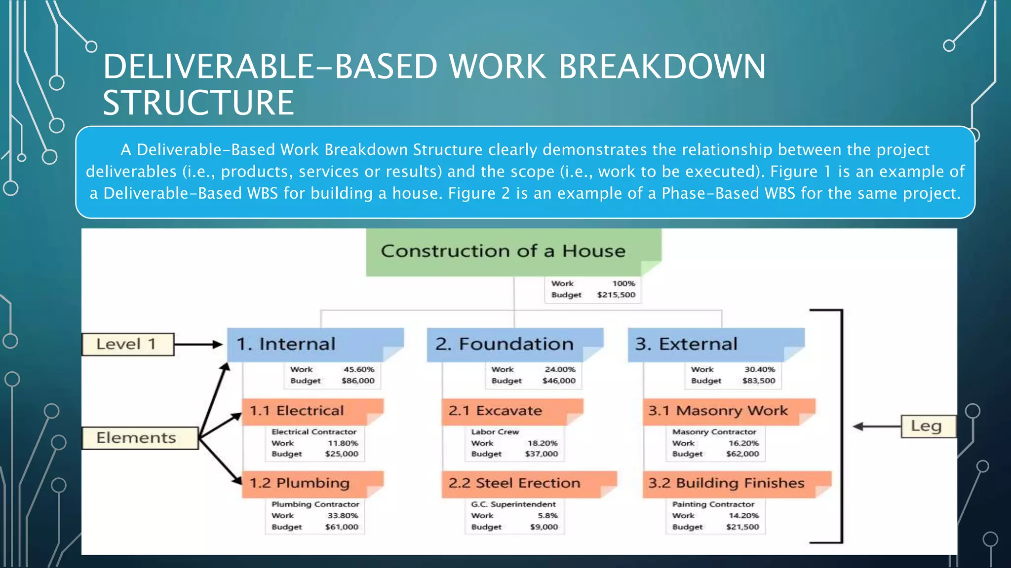 Work Breakdown Structure Aritrya Kumar.pptx