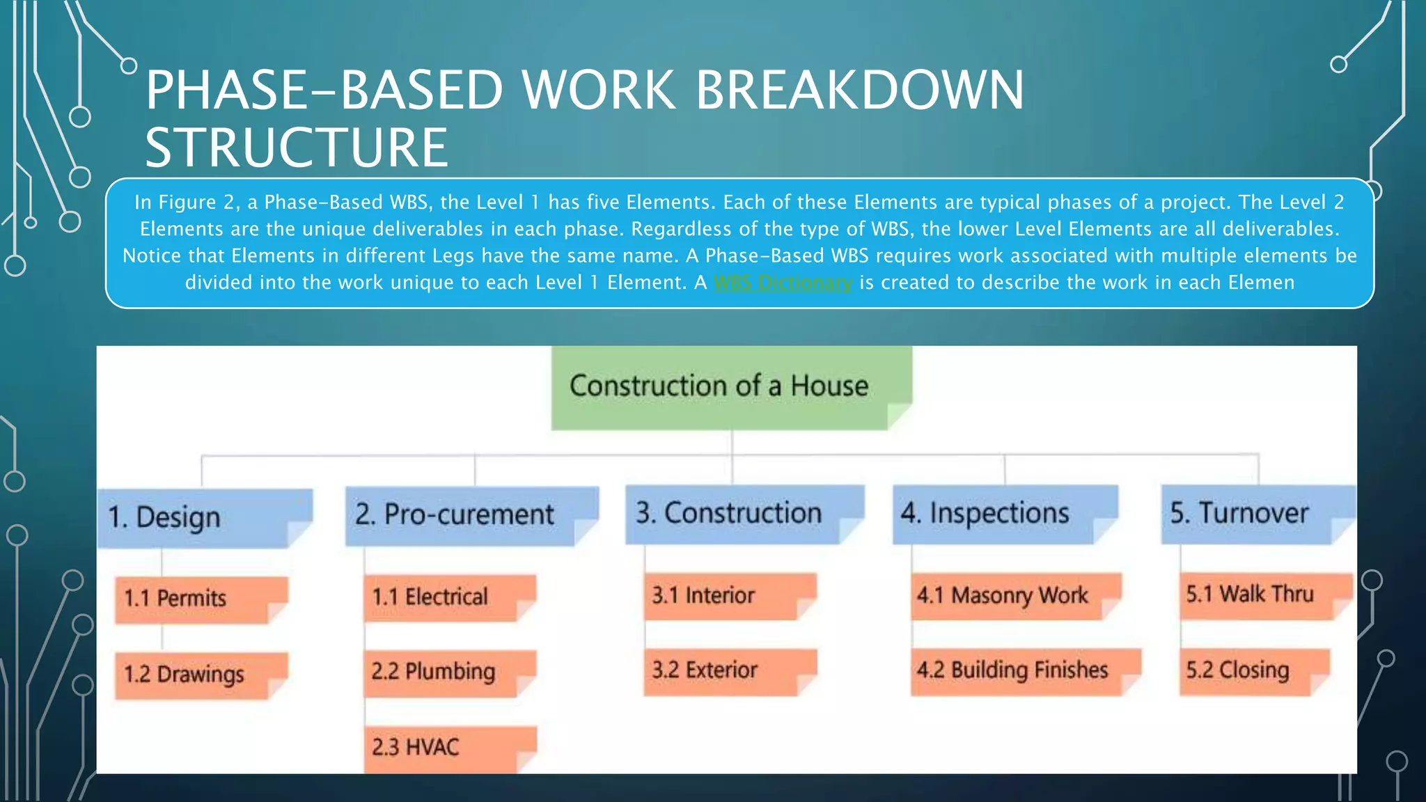 Work Breakdown Structure Aritrya Kumar.pptx