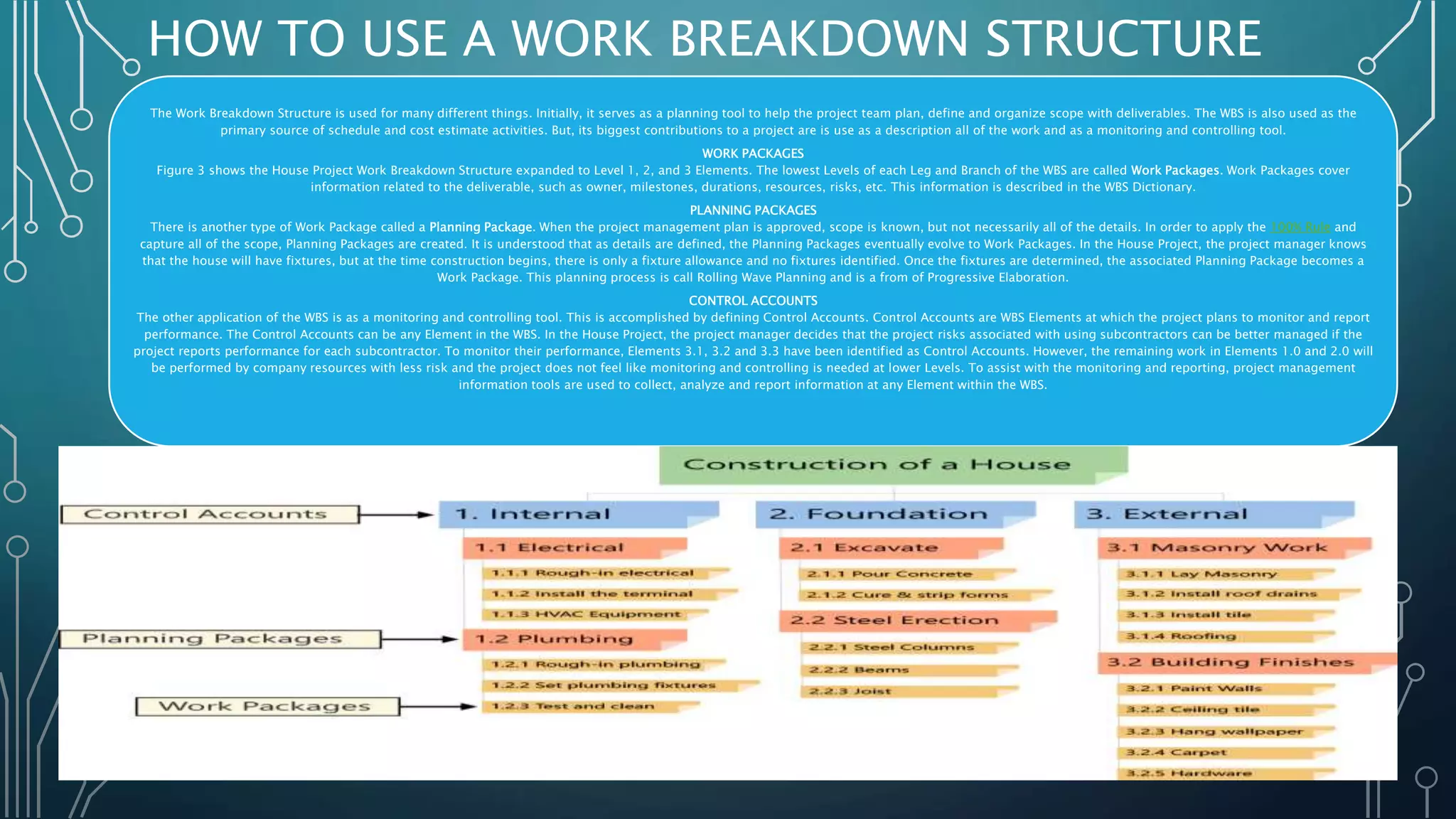 Work Breakdown Structure Aritrya Kumar.pptx