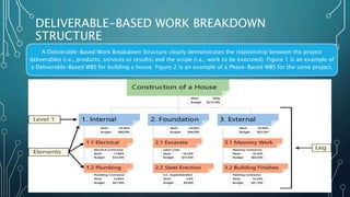 Work Breakdown Structure Aritrya Kumar.pptx