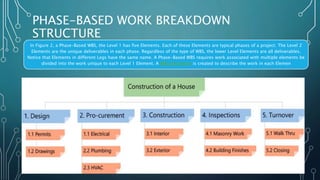 Work Breakdown Structure Aritrya Kumar.pptx
