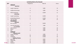 Work breakdown structure by muhammad talha | PPTX