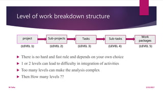 Work breakdown structure by muhammad talha | PPTX