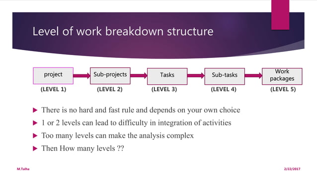 Work breakdown structure by muhammad talha | PPT