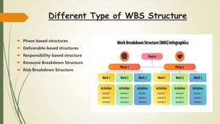 Work breakdown structure in project management ppt by kiran j | PPTX