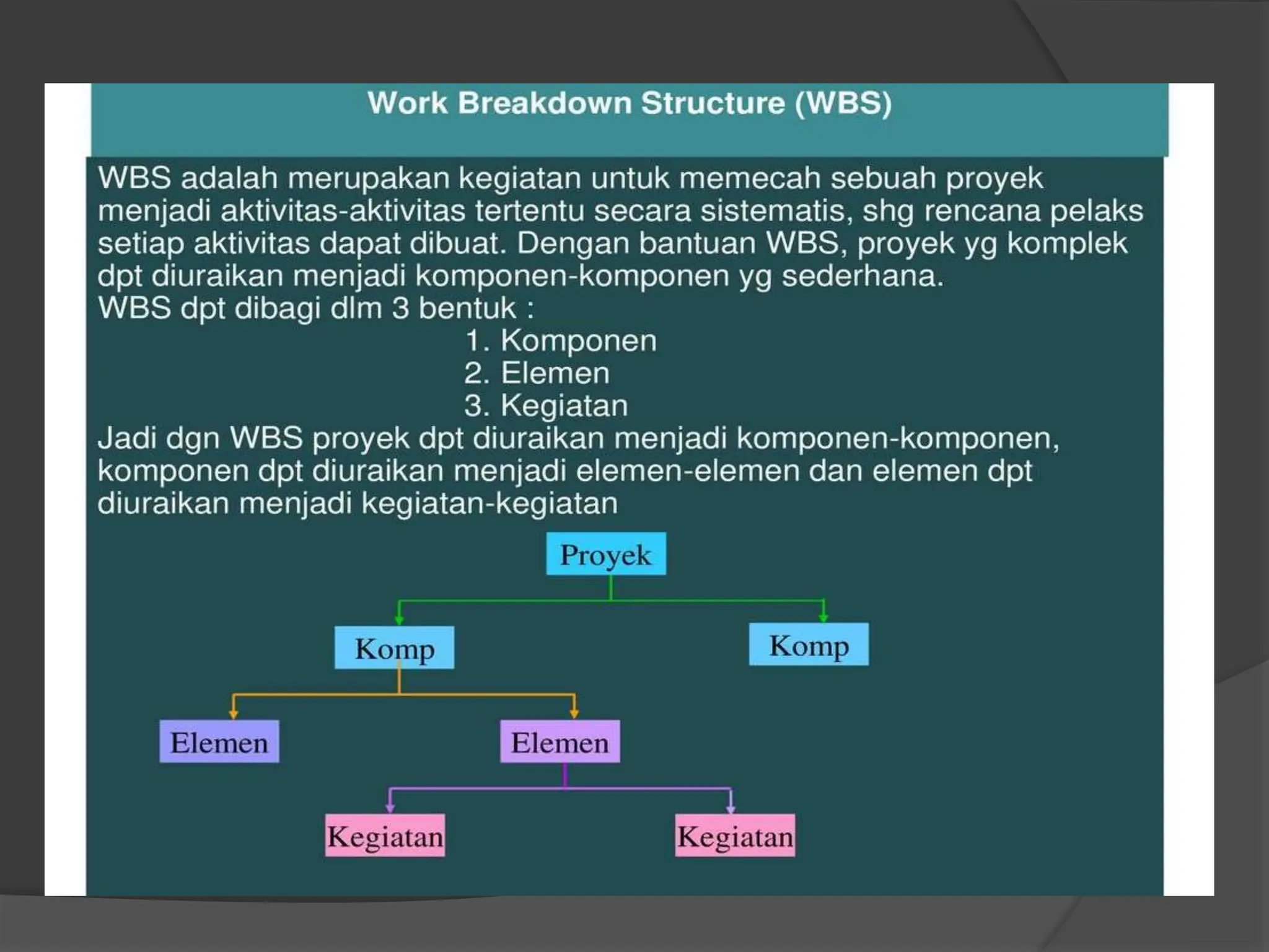 work breakdown structure modifikasi.pptx