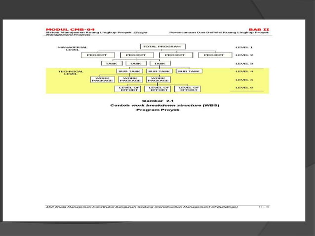 work breakdown structure modifikasi.pptx