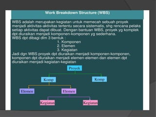 work breakdown structure modifikasi.pptx