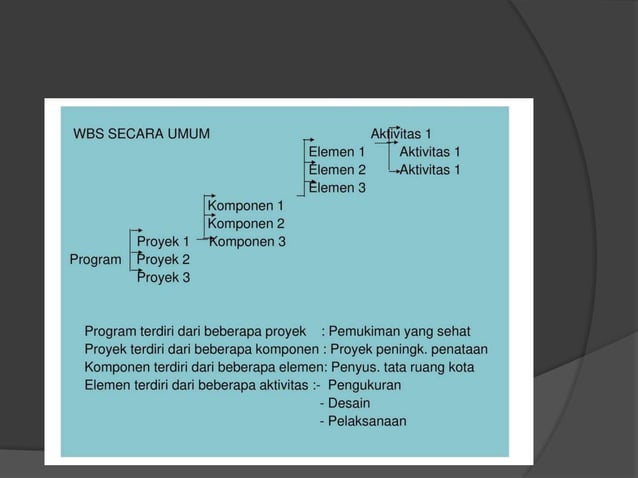 work breakdown structure modifikasi.pptx