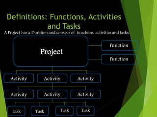 Work breakdown structurep | PPTX