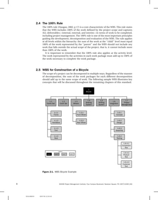 Work Breakdown Structure PMI.pdf