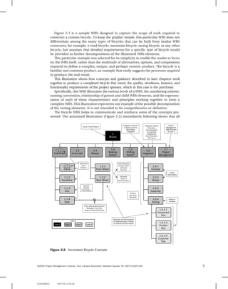 Work Breakdown Structure PMI.pdf