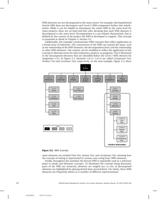 Work Breakdown Structure PMI.pdf