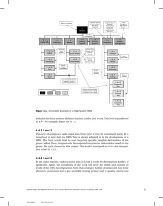 Work Breakdown Structure PMI.pdf