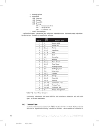 Work Breakdown Structure PMI.pdf