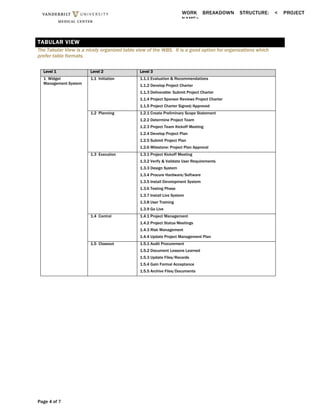 Work Breakdown Structure Template(1).docx