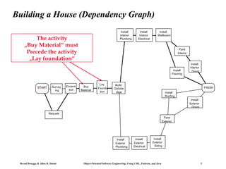 Work Breakdown Structure Use This | PPT