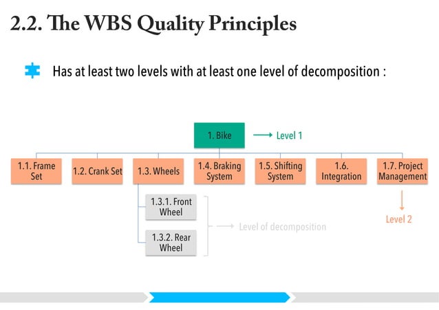 Work Breakdown Structure | PDF