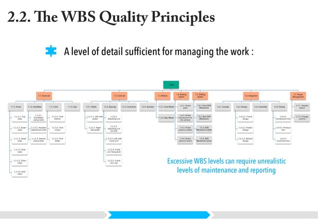 Work Breakdown Structure | PDF
