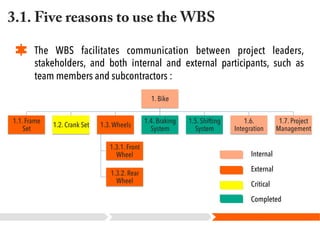 Work Breakdown Structure | PDF