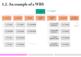 Work Breakdown Structure | PDF