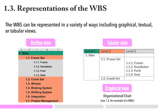Work Breakdown Structure | PDF