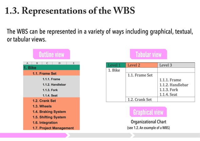 Work Breakdown Structure | PDF
