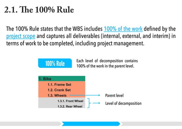 Work Breakdown Structure | PDF