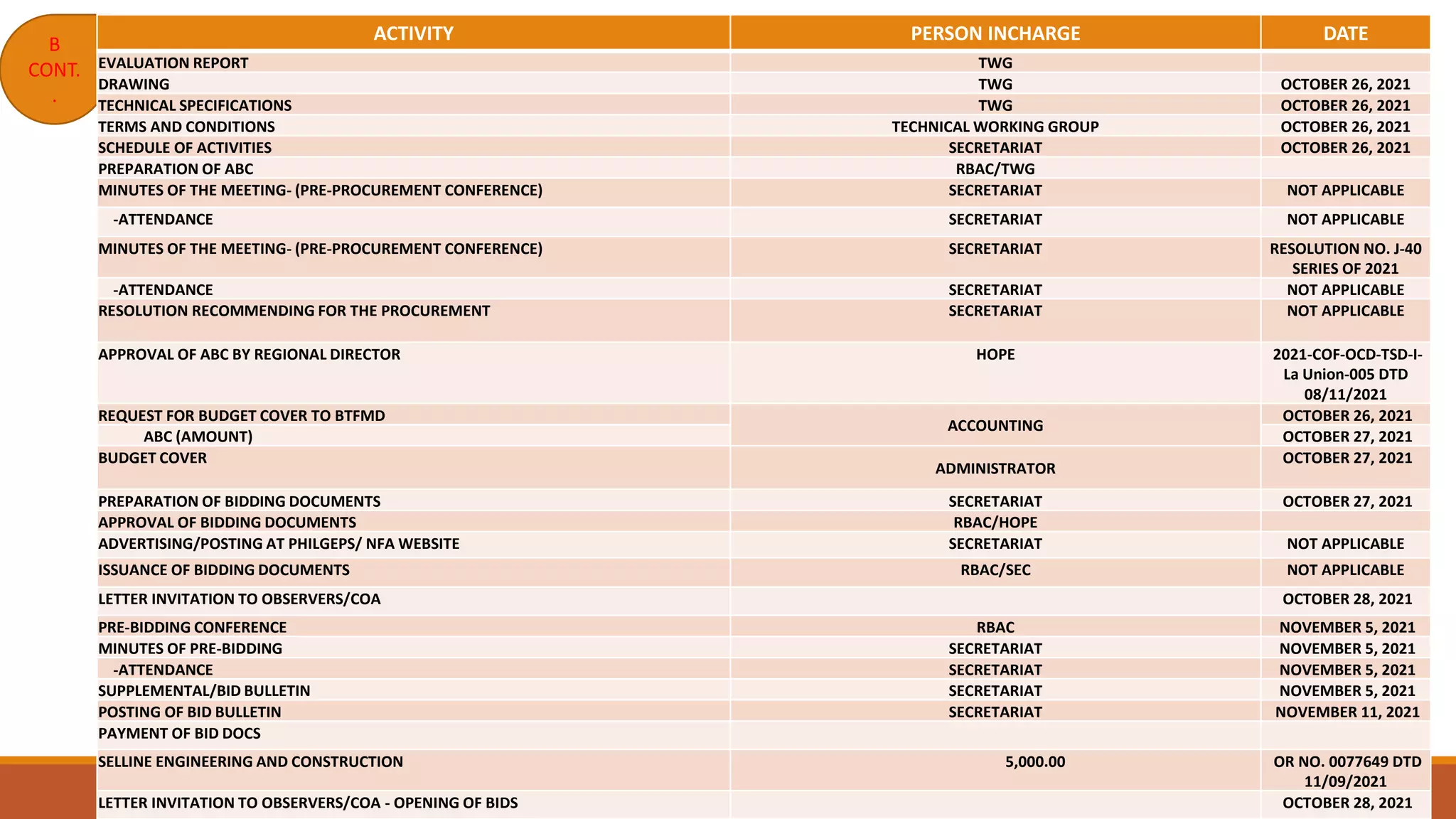 Work Breakdown Structure (WBS).pptx