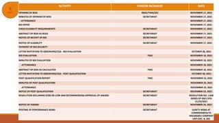 Work Breakdown Structure (WBS).pptx