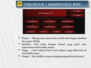 WORK BREAKDOWN STRUCTURE (WBS) MOD Y.pptx