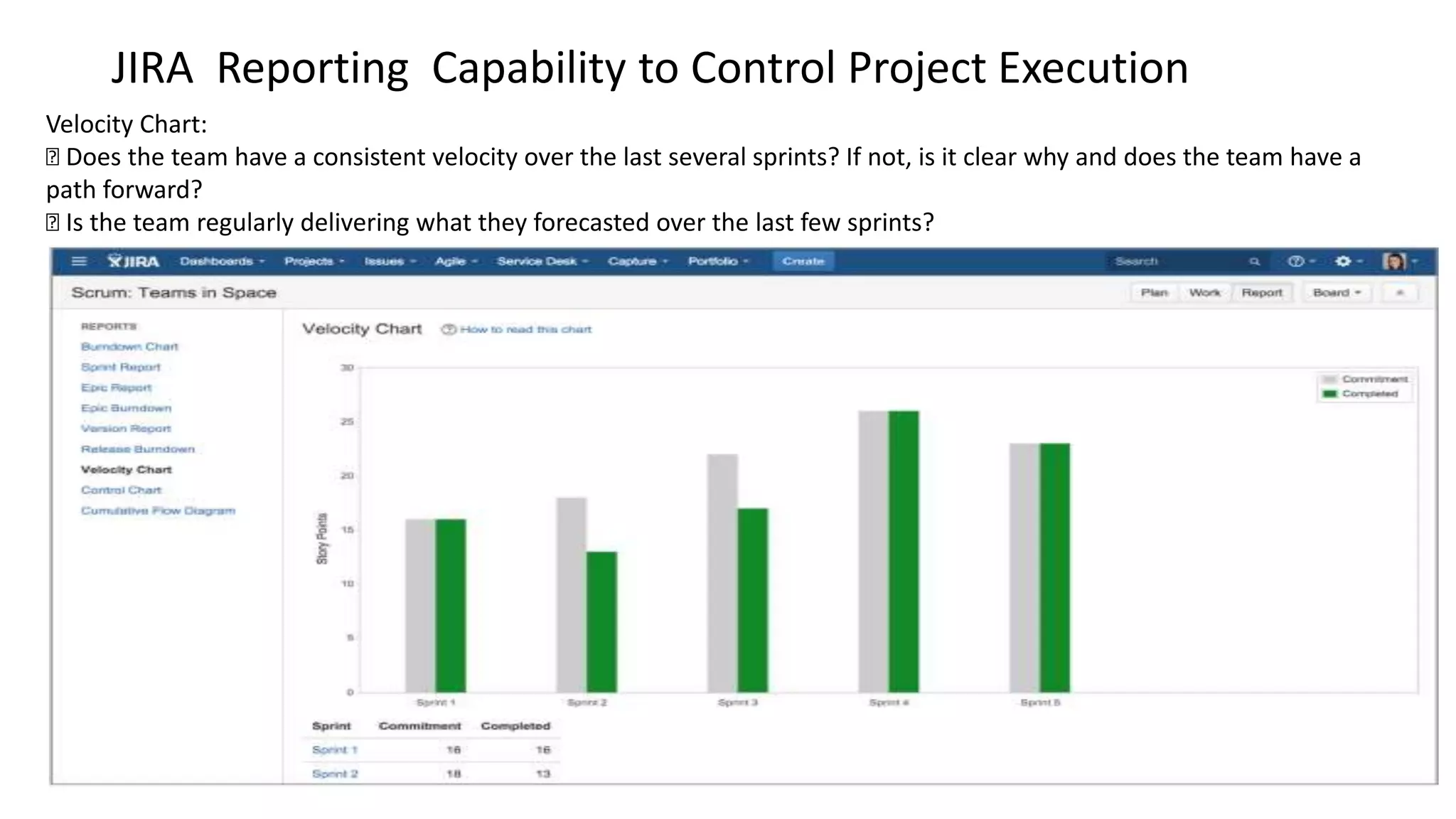 Agile Jira Reporting | PPT