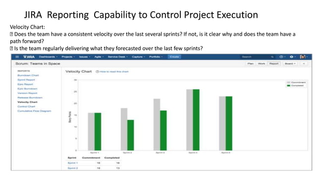Agile Jira Reporting | PPT