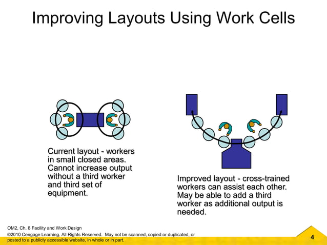 Work Cell Layouts | PPTX | Business | Business and Finance