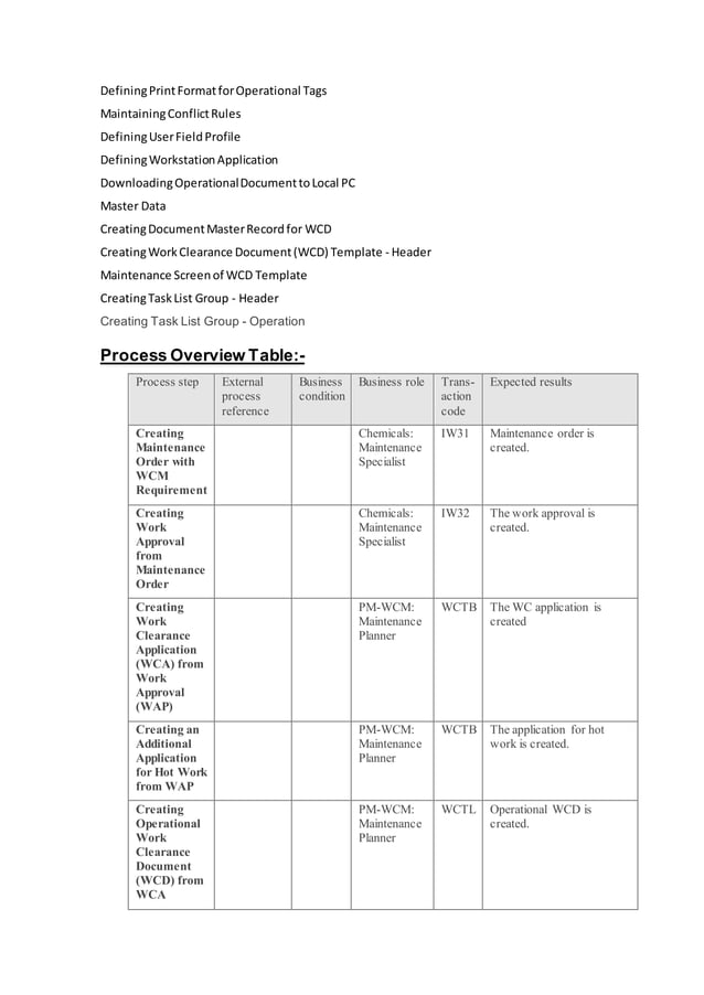 Work clearance management config and steps | DOCX