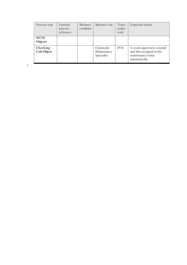 Work clearance management config and steps | DOCX