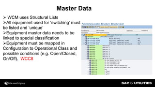 Work clearance management operational switching | PDF