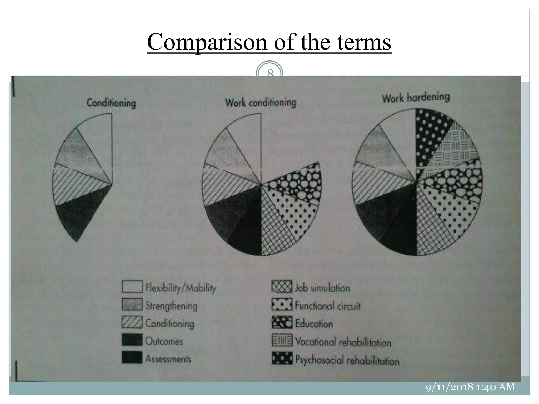Work conditioning and Work hardening | PPTX